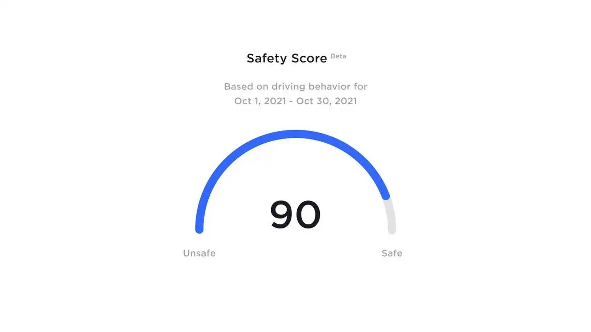 Poll: Will Safety Score do more for safety than any other system ...
