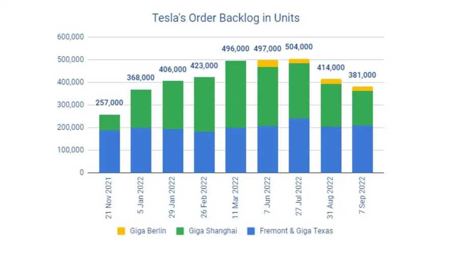 tesla sales News and Reviews | InsideEVs