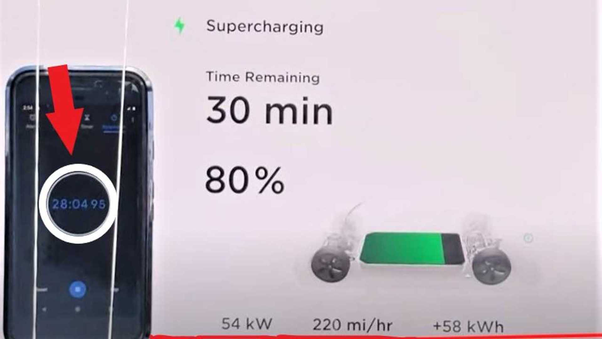 Tesla V3 Supercharger Test We Find Out Exactly How Fast It Really Is