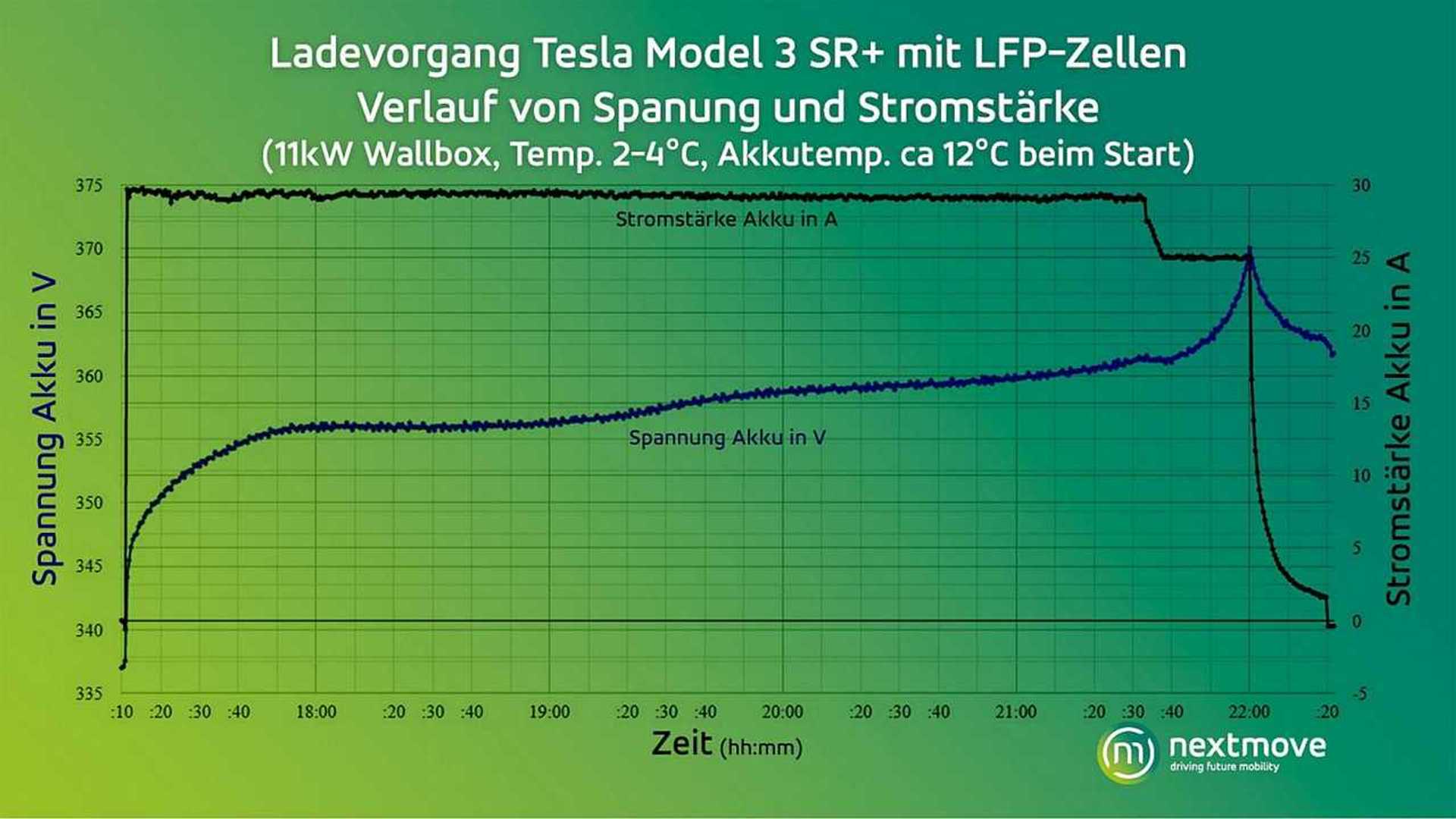 MIC Tesla Model 3 With LFP Batteries Reveals In Tests What's Happening