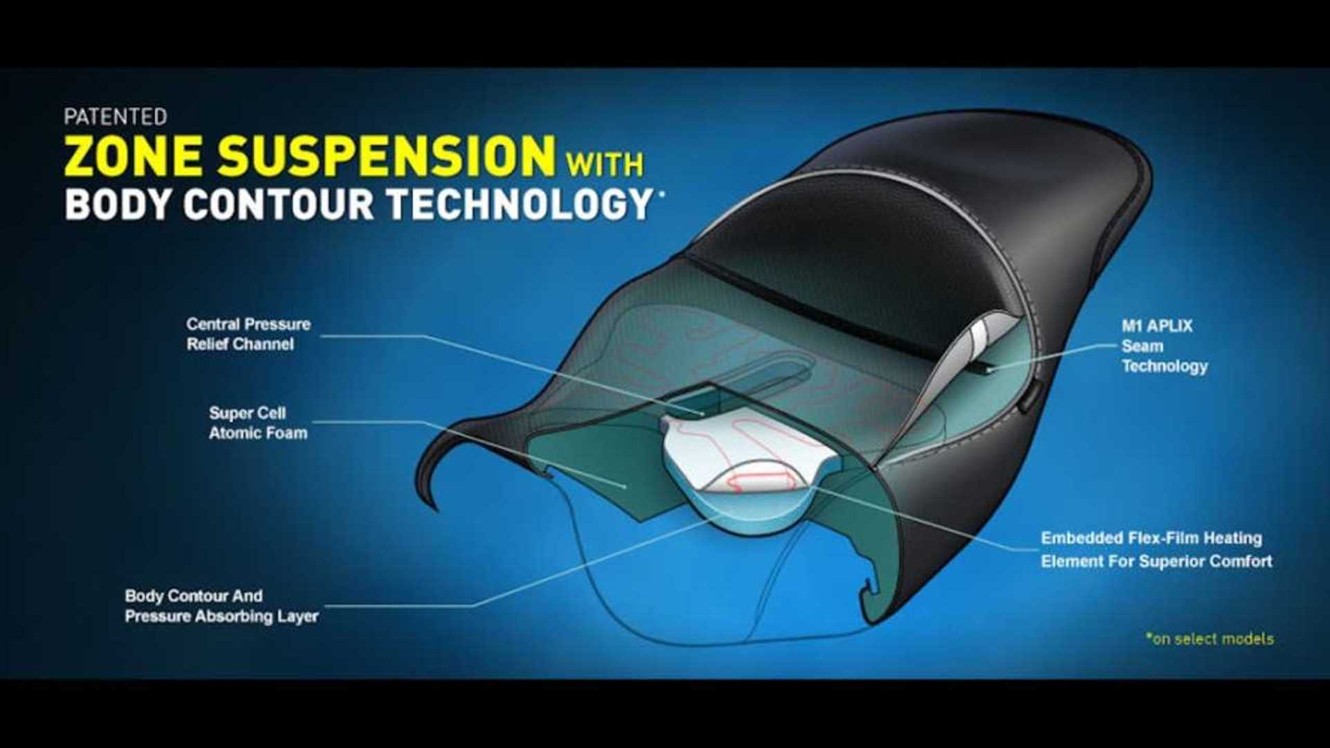 Sargent Launches REVolution Seat For BMW, KTM, Honda Models