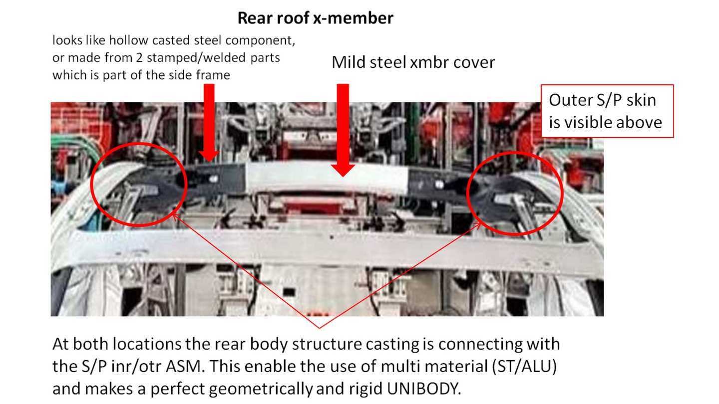 Tesla Model Y May Have Bigger Cast Parts Than Expected