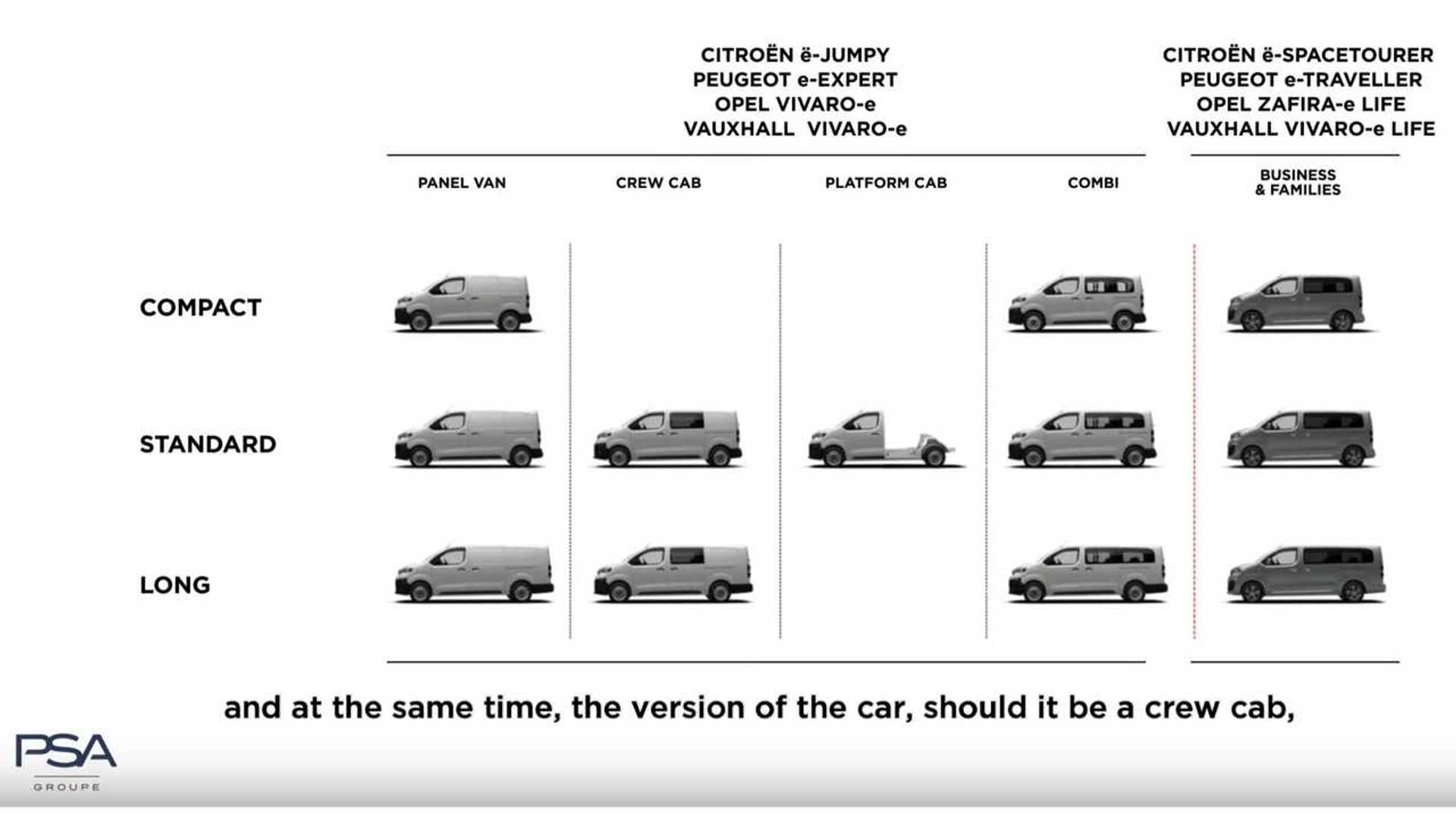 PSA Discusses Its Medium Electric Van Portfolio