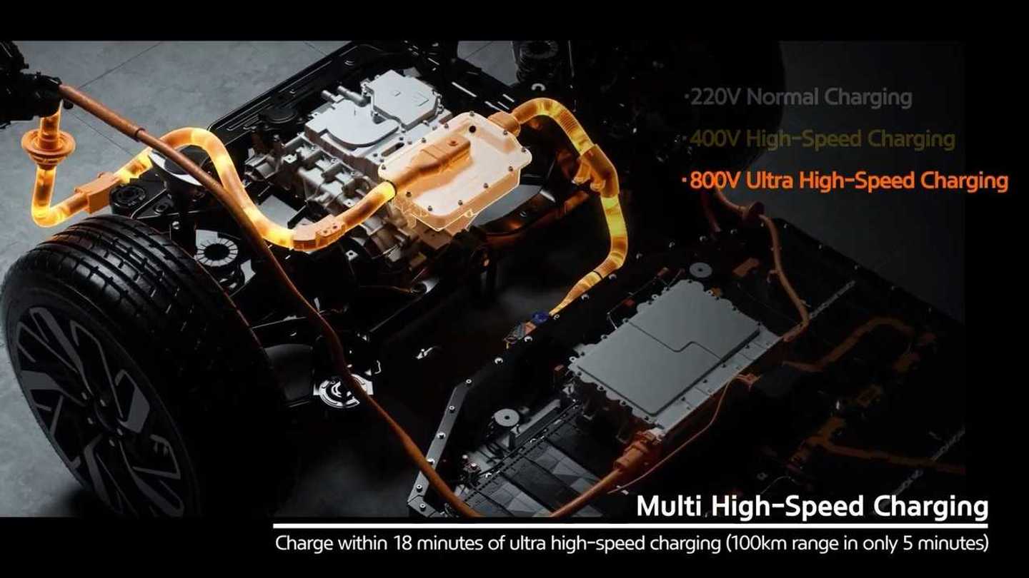 Hyundai Introduces Electric-Global Modular Platform (E-GMP)