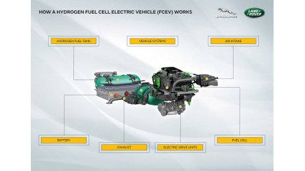 Land Rover Defender a hidrogênio começa a ser testado neste ano