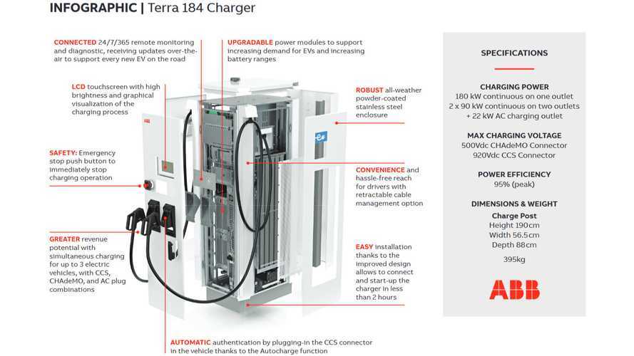 abb News and Reviews | InsideEVs