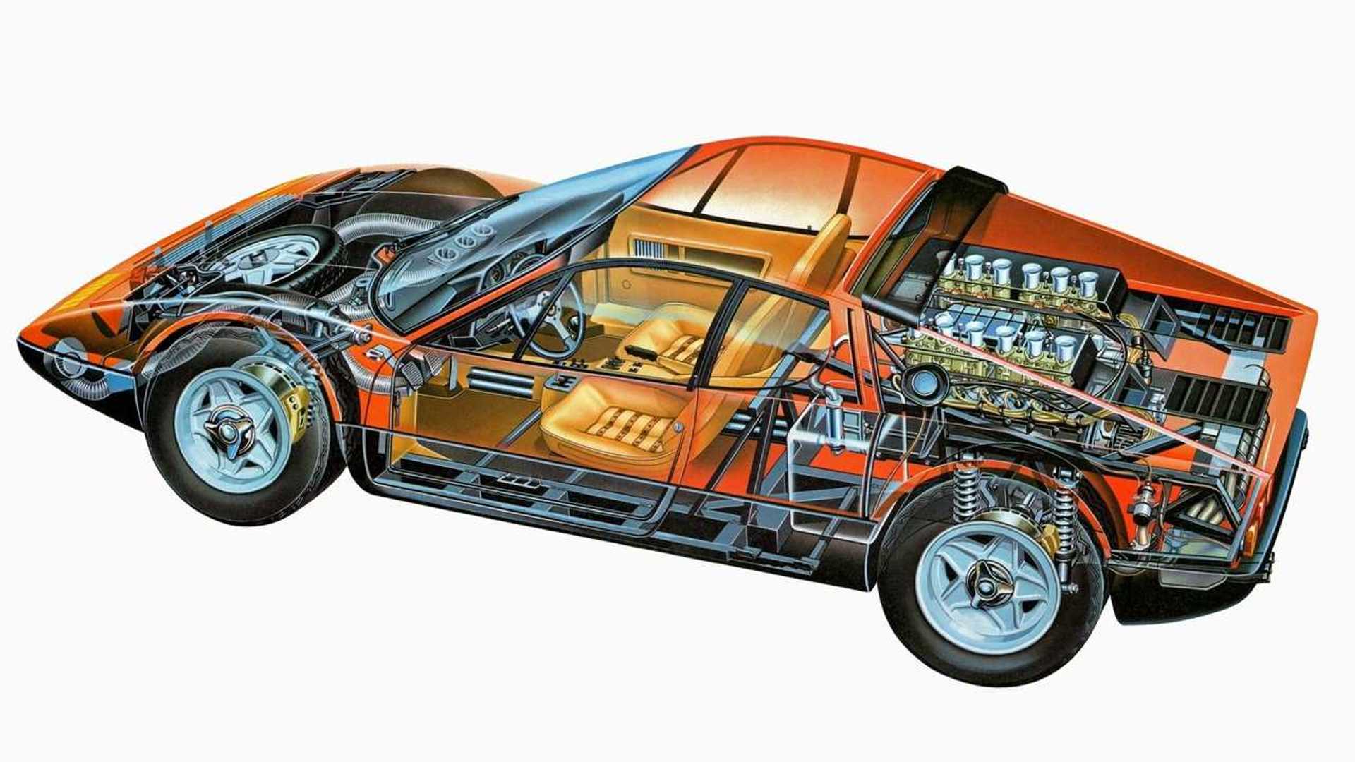 Le moteur V12 à 180° (non boxer) de la Ferrari Testarossa