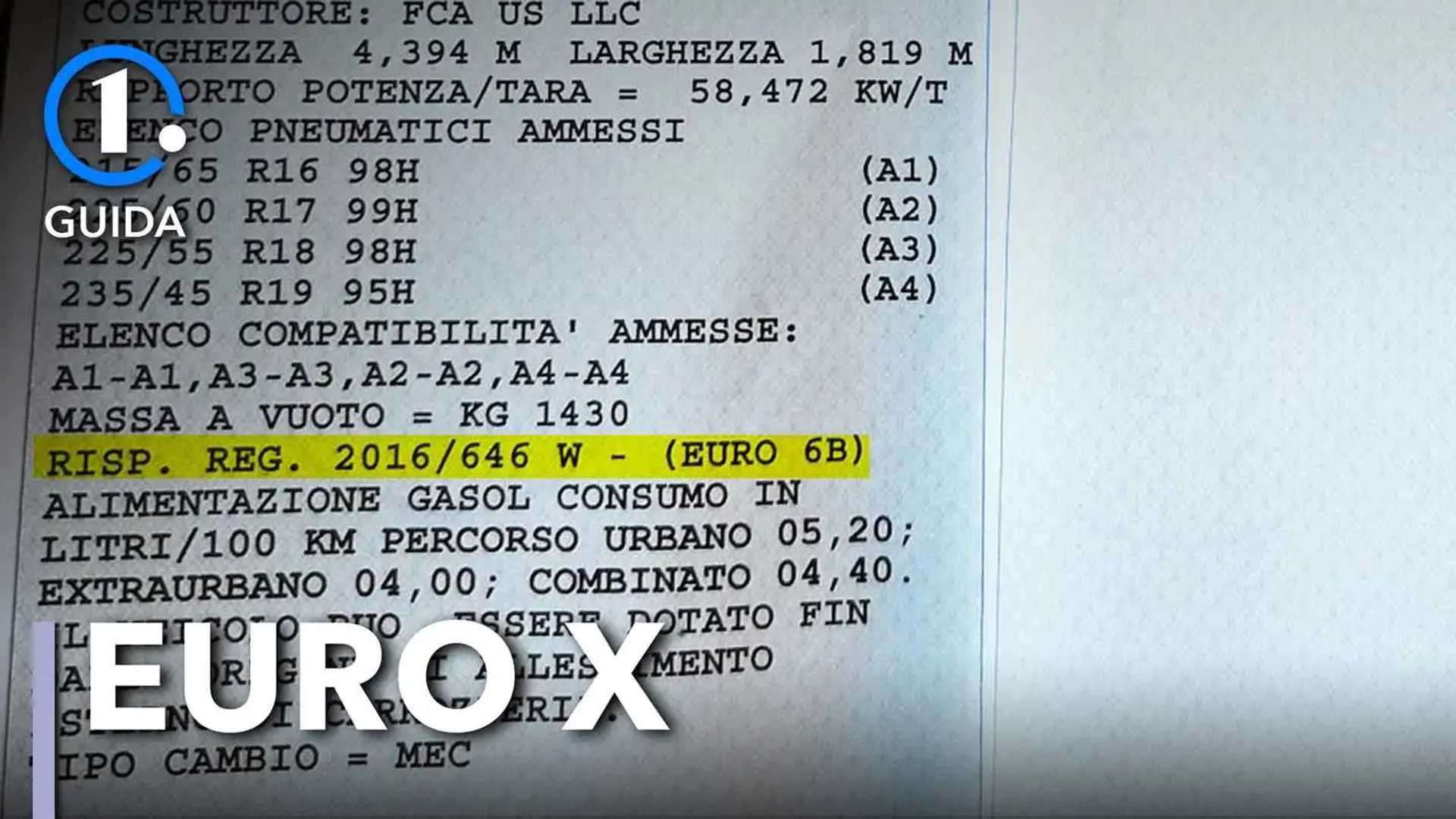 Come Si Riconosce Un auto Euro 3 4 5 O Euro 6