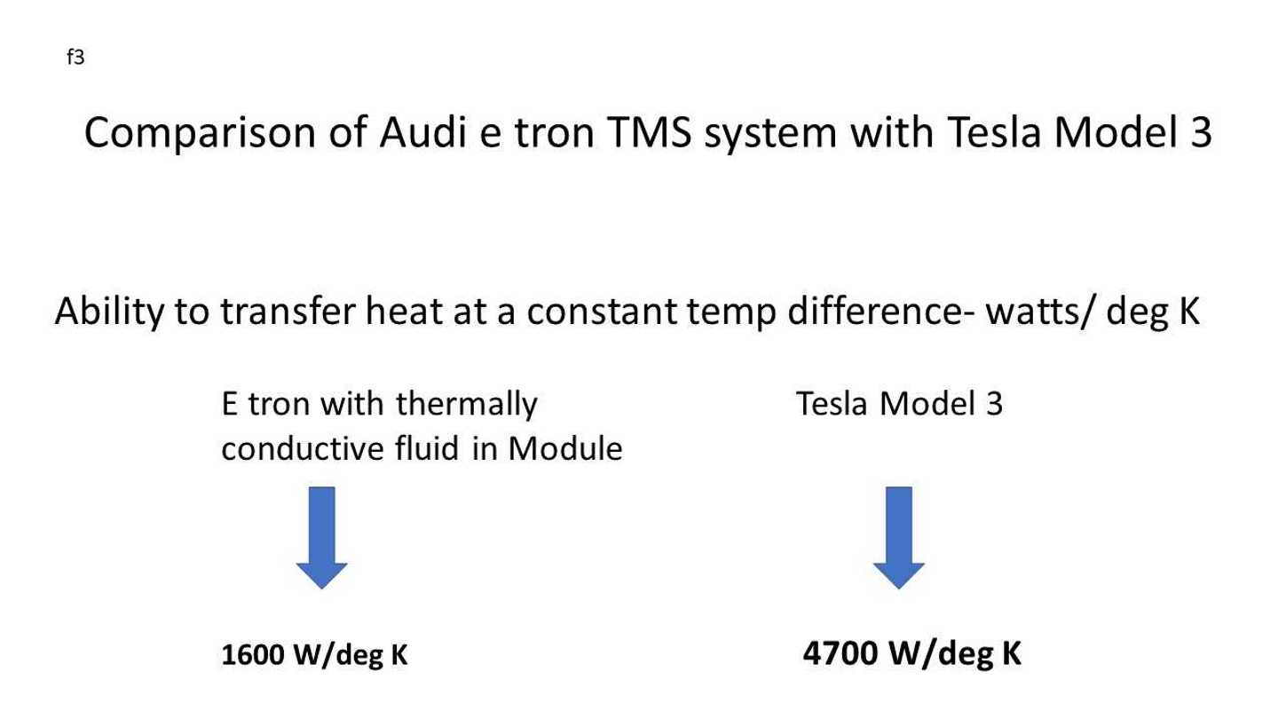 Audi e-tron Battery TMS: How Does It Stack Up Against Tesla Model 3?