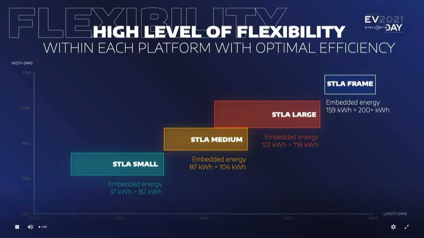 Ram 1500 BEV: Range-Extender-Variante bestätigt