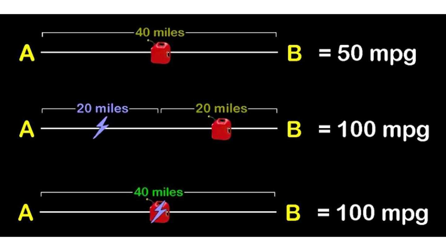 How To Do A PHEV Conversion Right