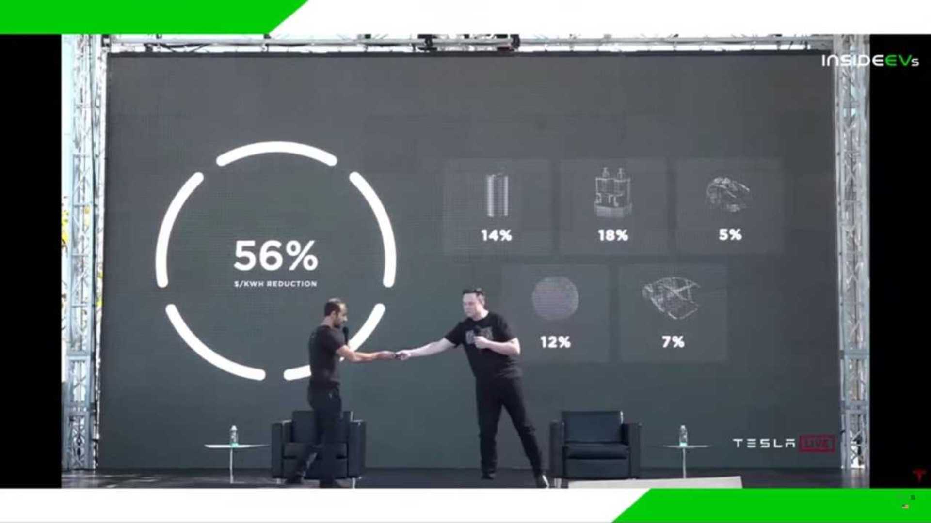 Tesla Slide Reveals $25,000 Electric Car Will Have LFP Batteries