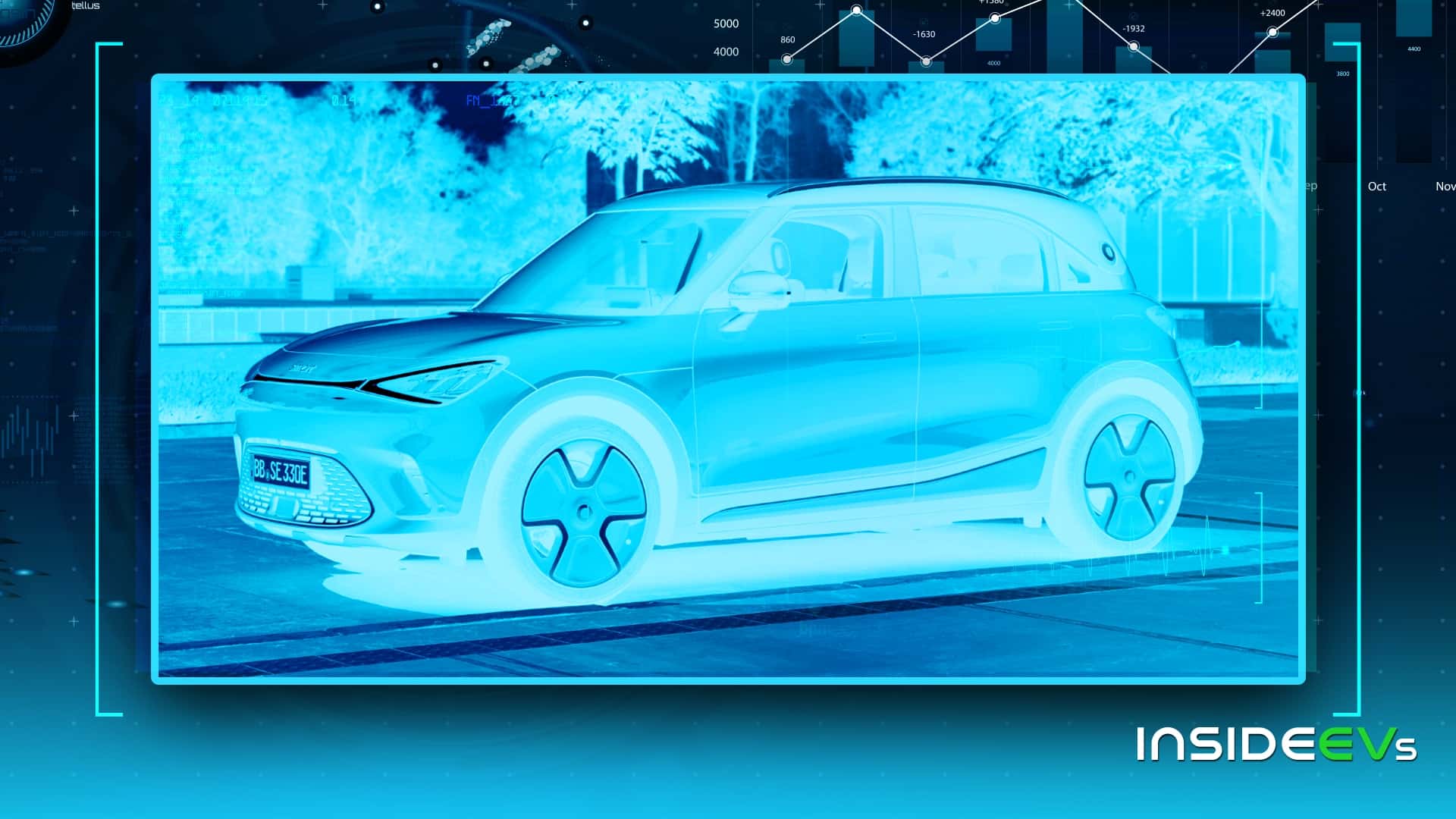Smart #1: X-ray analysis of the German (and Chinese) electric SUV