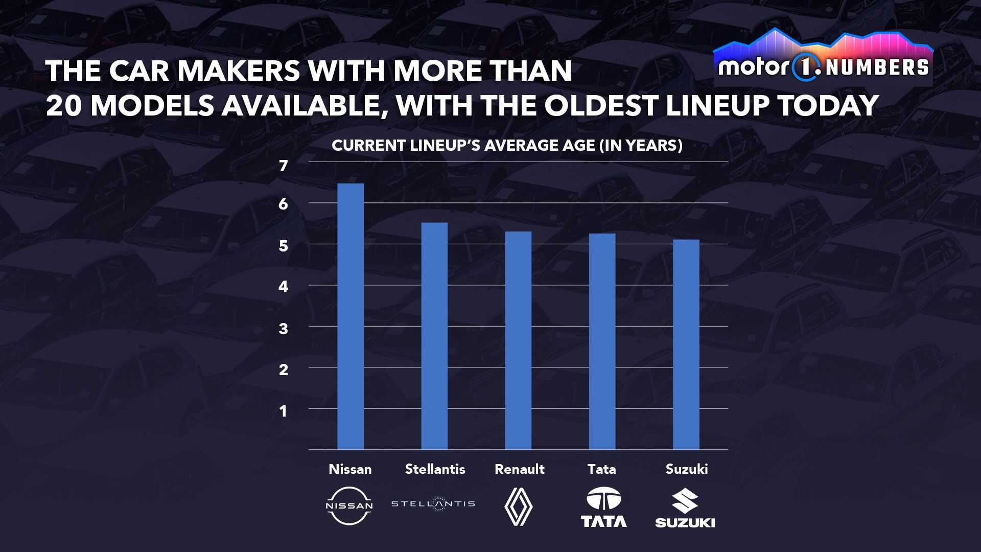 Tesla: The Car Maker With The Second Oldest Lineup In The World