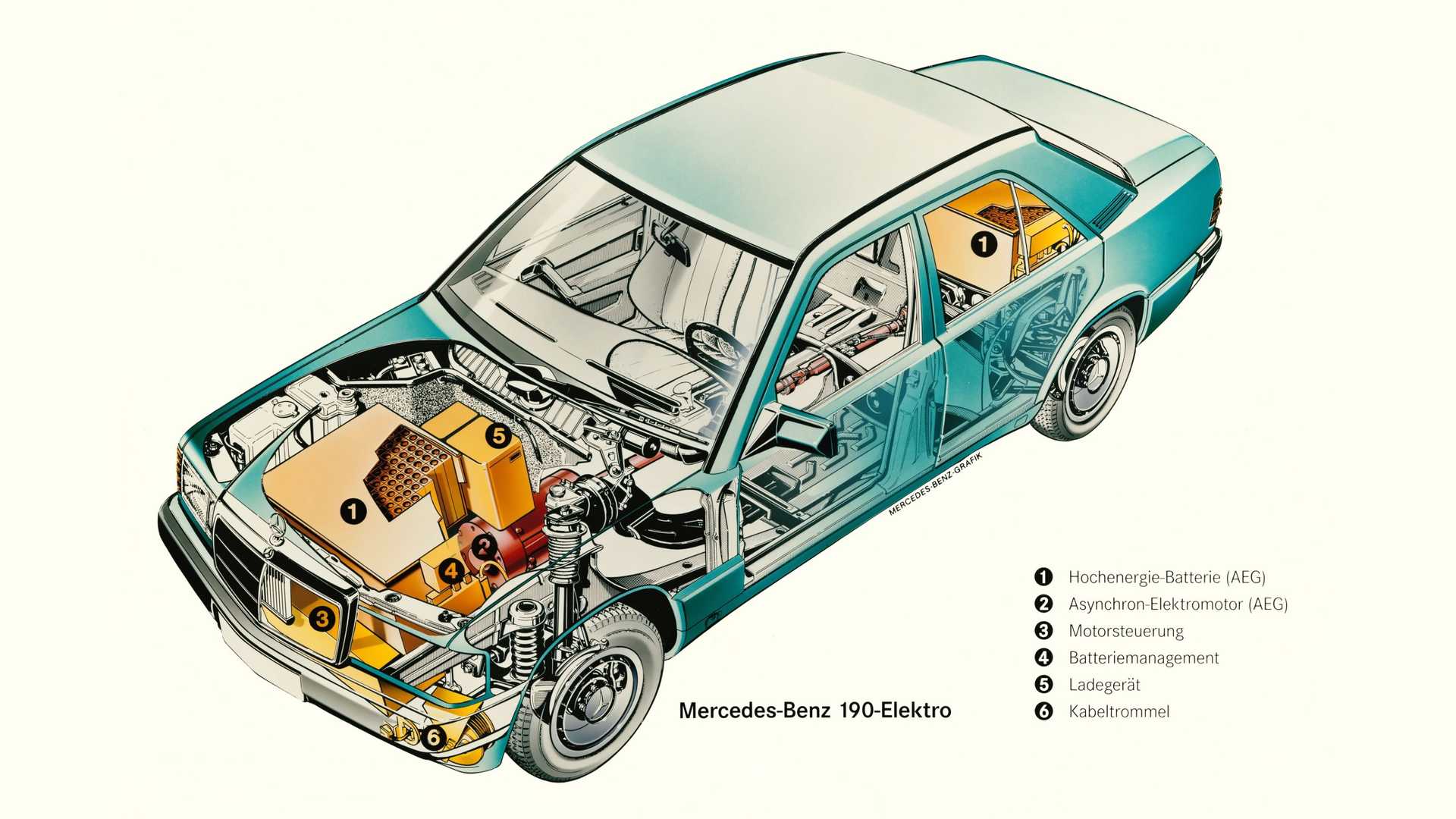 40 Jahre Mercedes 190: Kennen Sie die Elektro-Version?