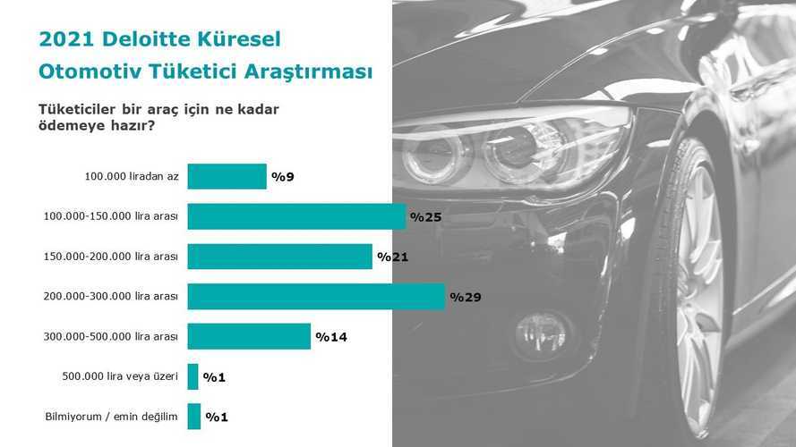 Bosch, Shell ve Volkswagen yenilenebilir benzin geliştirdi