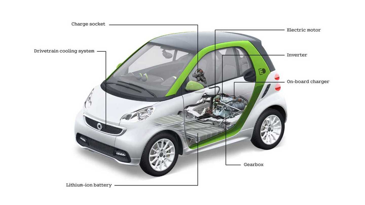 Turns Out Tesla Actually Made An Electric Smart Fortwo That Could Do ...