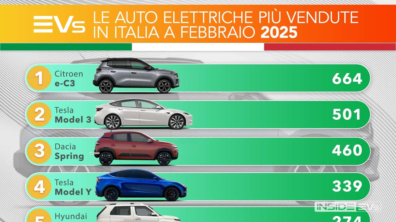 Le auto elettriche più vendute in Italia a febbraio