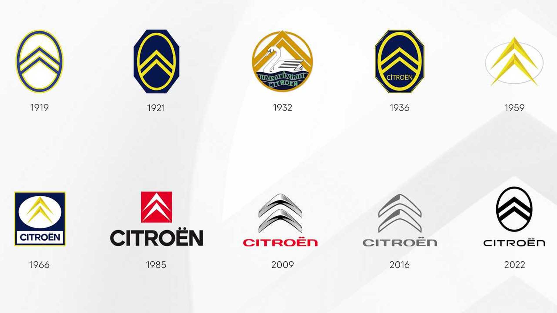 Citroën 2022 logo, nouveautés, couleurs, style, signification