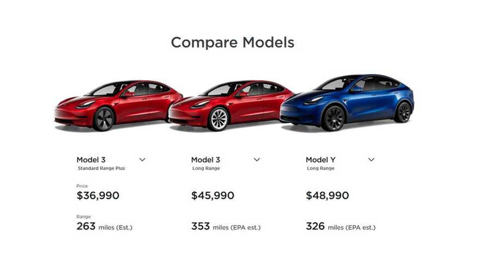 Tesla Model 3 Price Encycloall