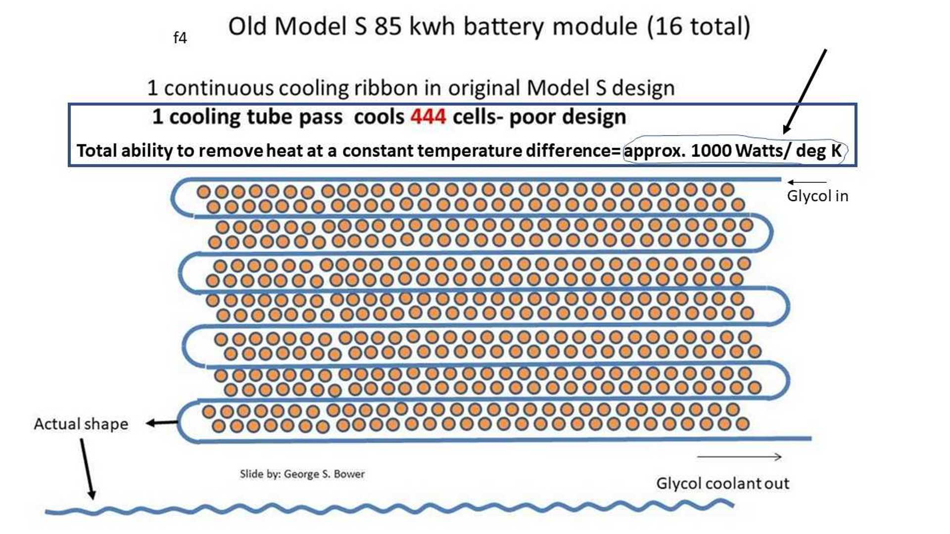 Tesla Model S P100D+ Plaid: Everything We Know