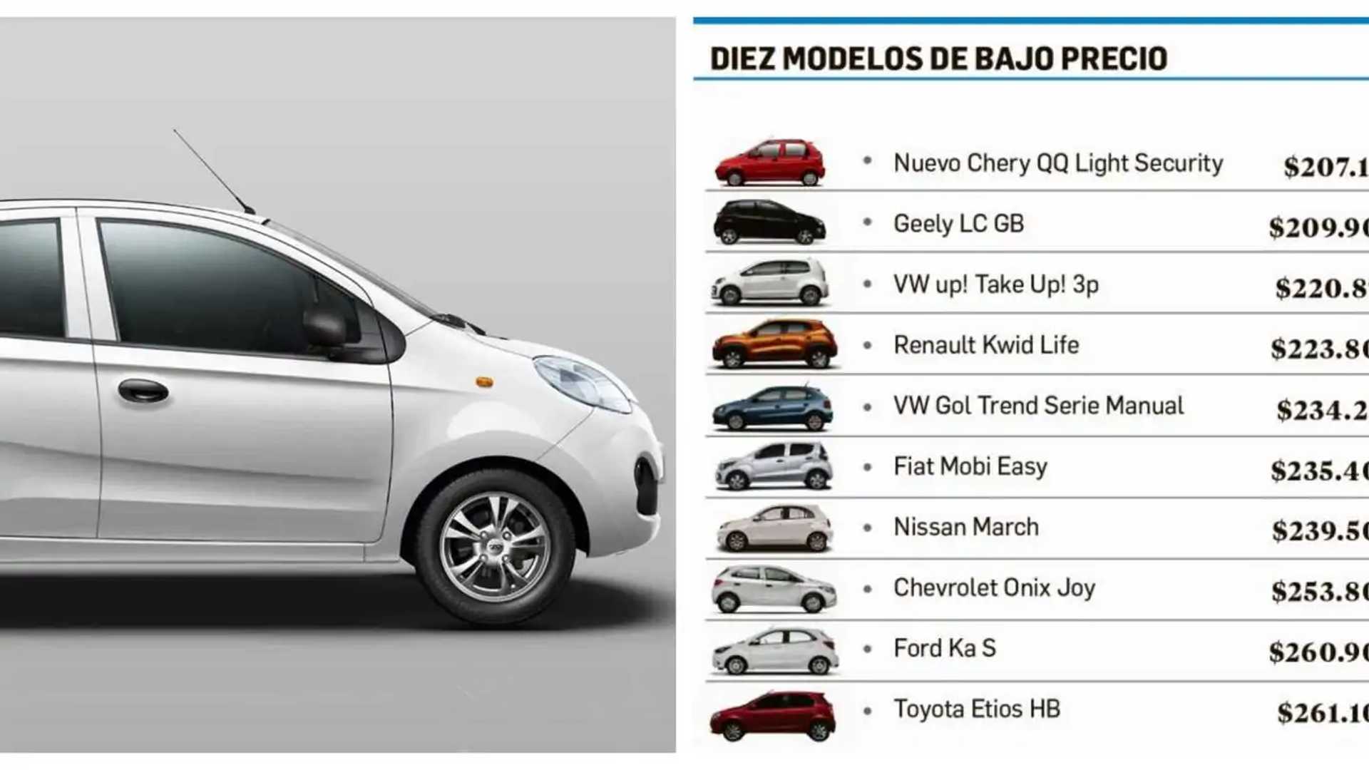 Nuevos Precios 2018 Ya No Quedan Autos Por Debajo De 200 Mil Pesos