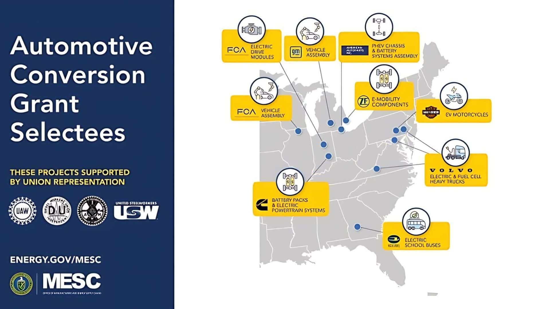 Harley-Davidson Gets Federal Grant, Likely Gives LiveWire a Lifeline