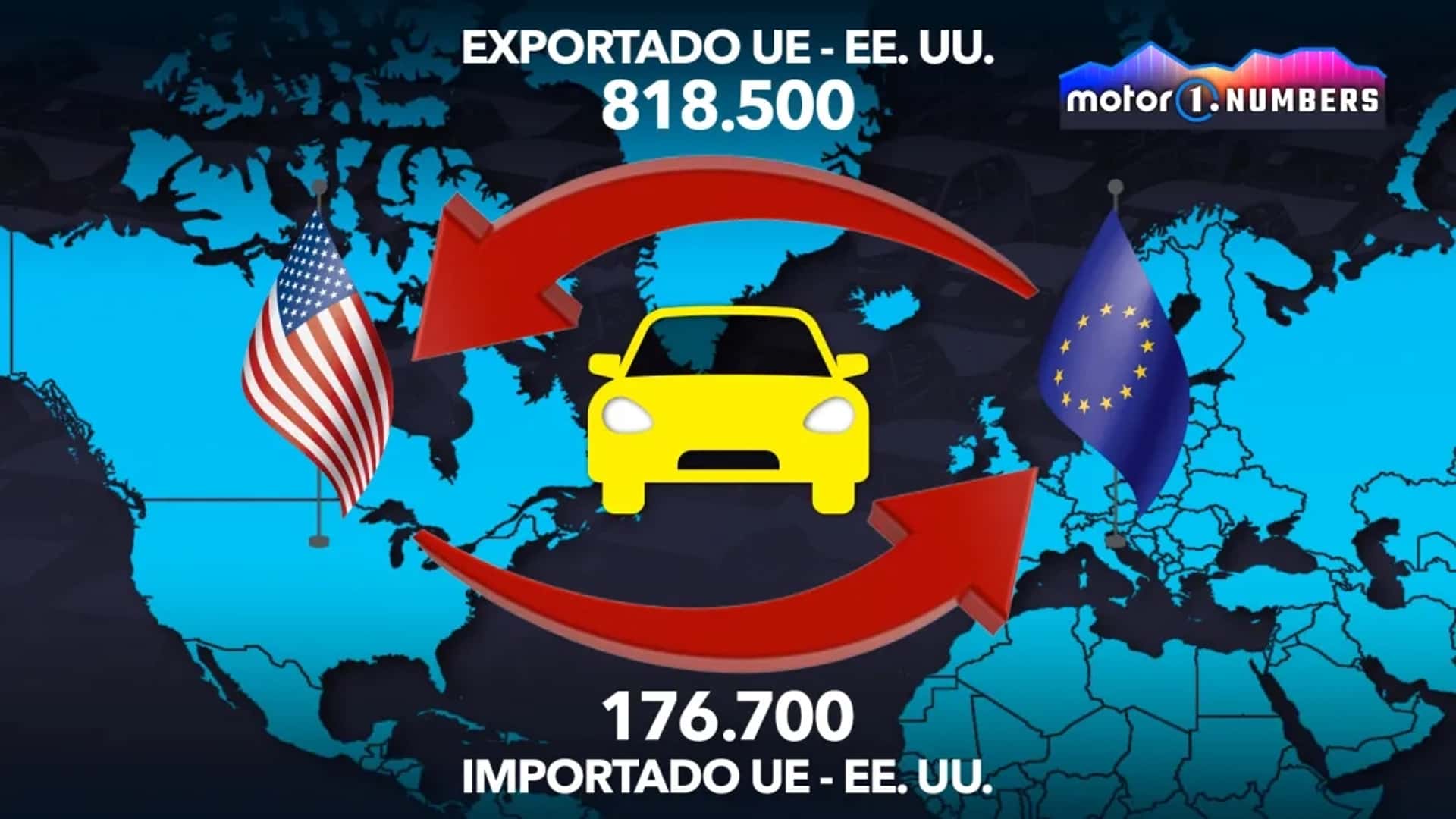 El automóvil, entre aranceles y desequilibrios: el comercio está bajo presión