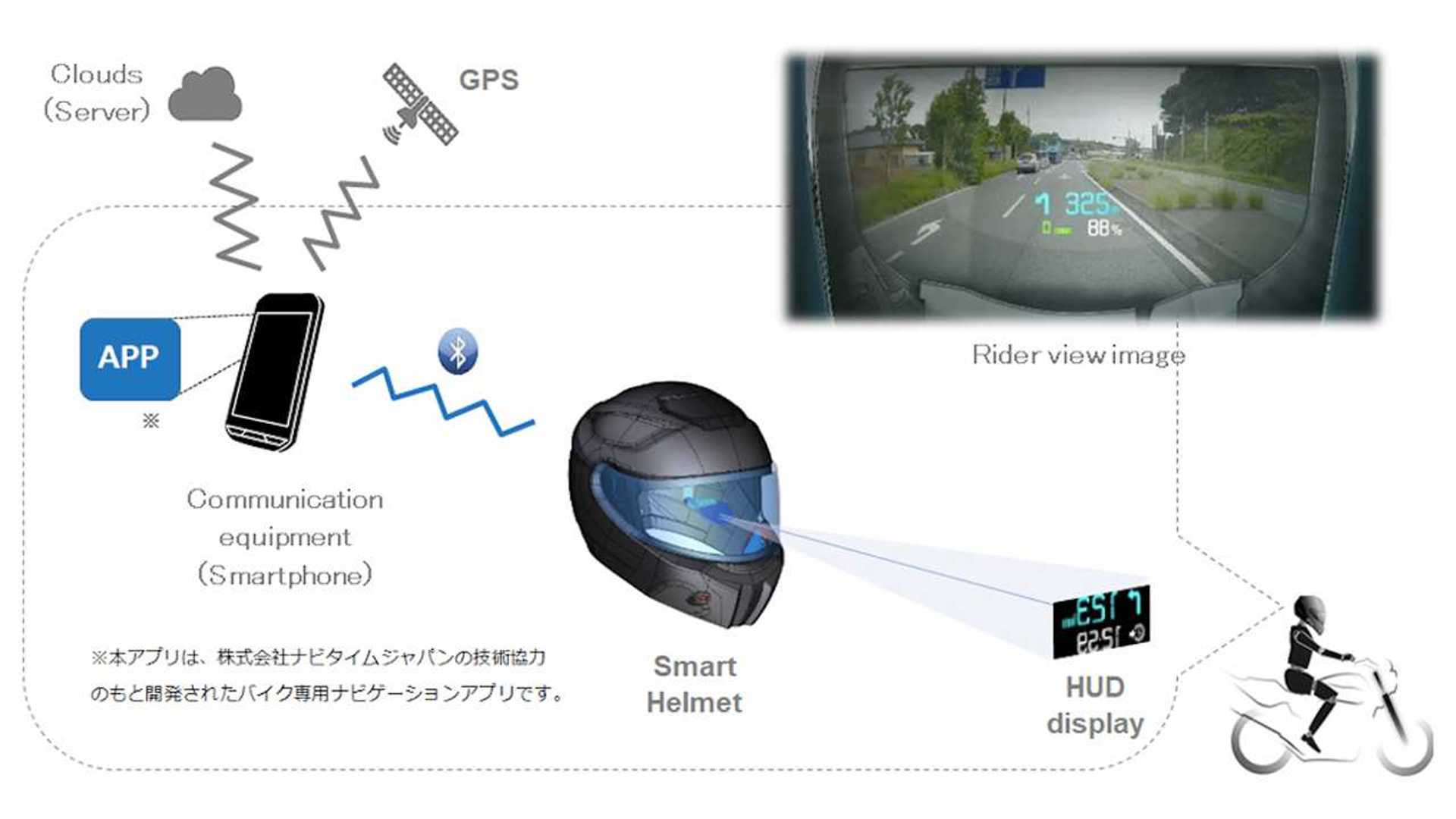 New Shoei HUD Helmet Confirmed For 2020
