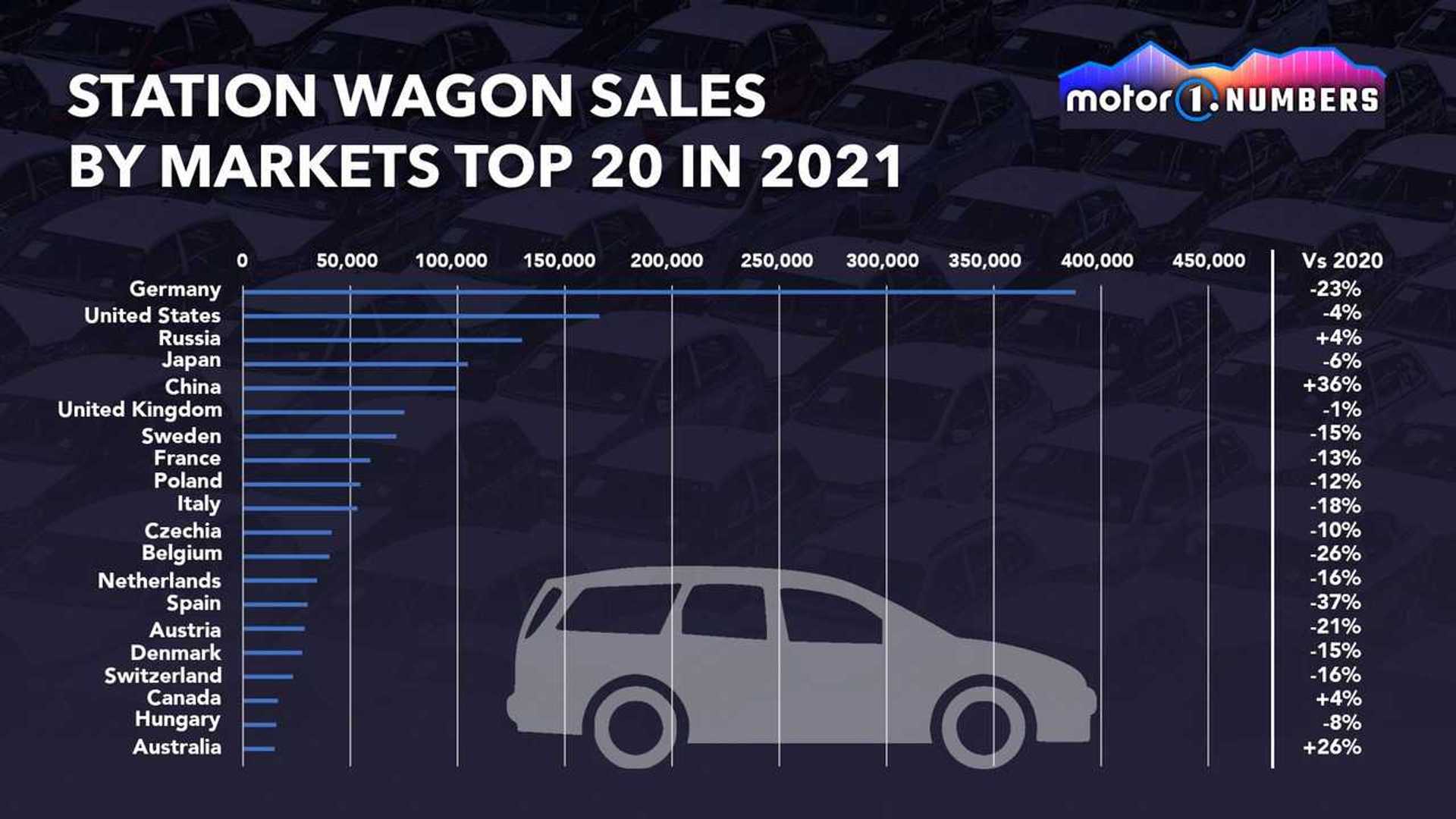 Europe: The Last Haven For Station Wagons