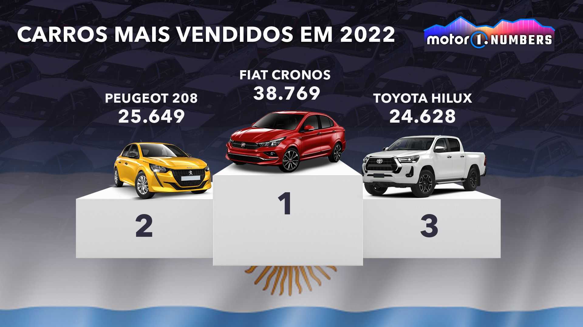 Veja qual foi o carro mais vendido do Brasil em 2022; e os mais ...