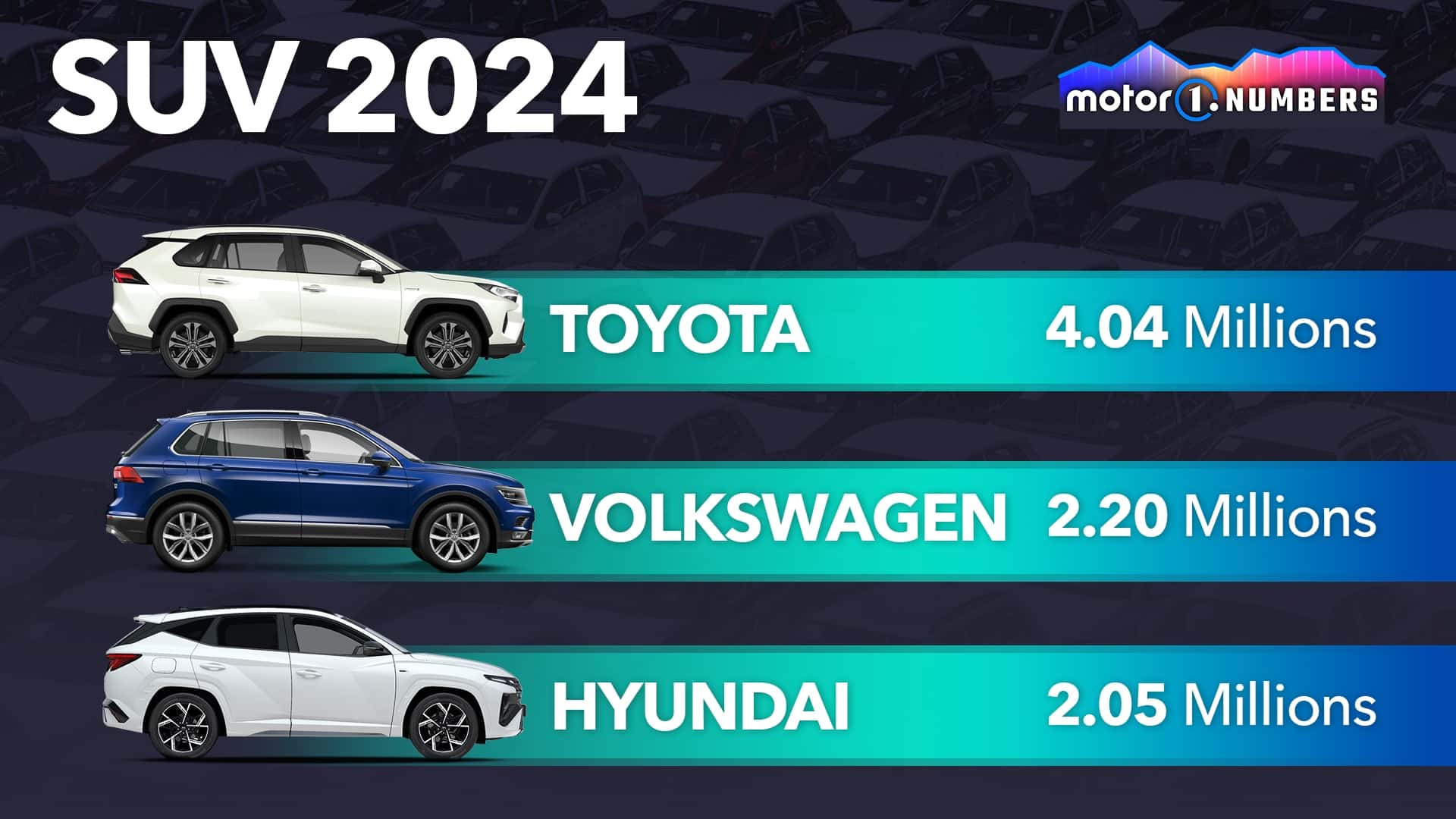 Qui gagne (et qui perd) dans la course aux SUV