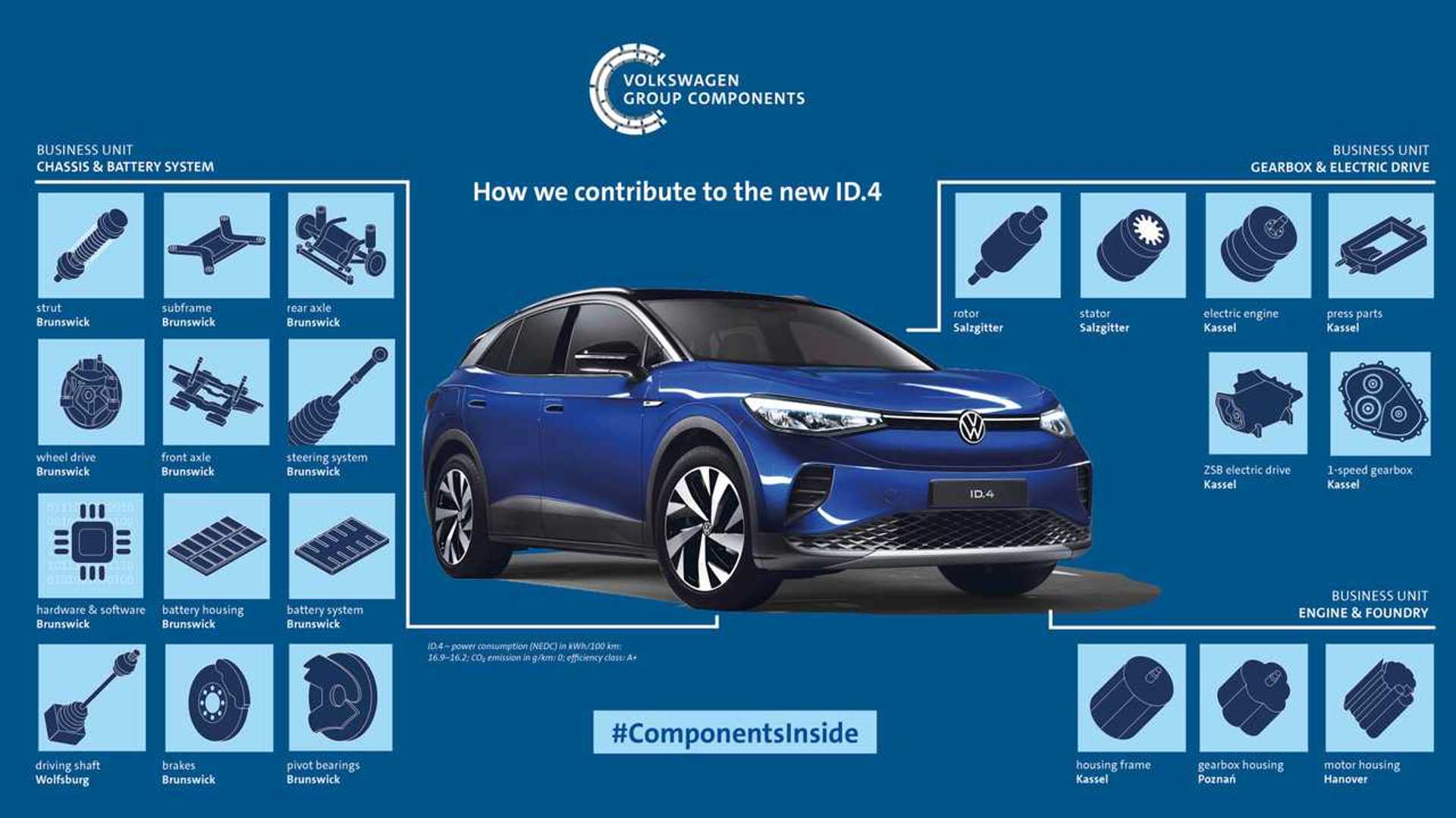 With ID.4, Volkswagen Shows It Cares About Vertical Integration