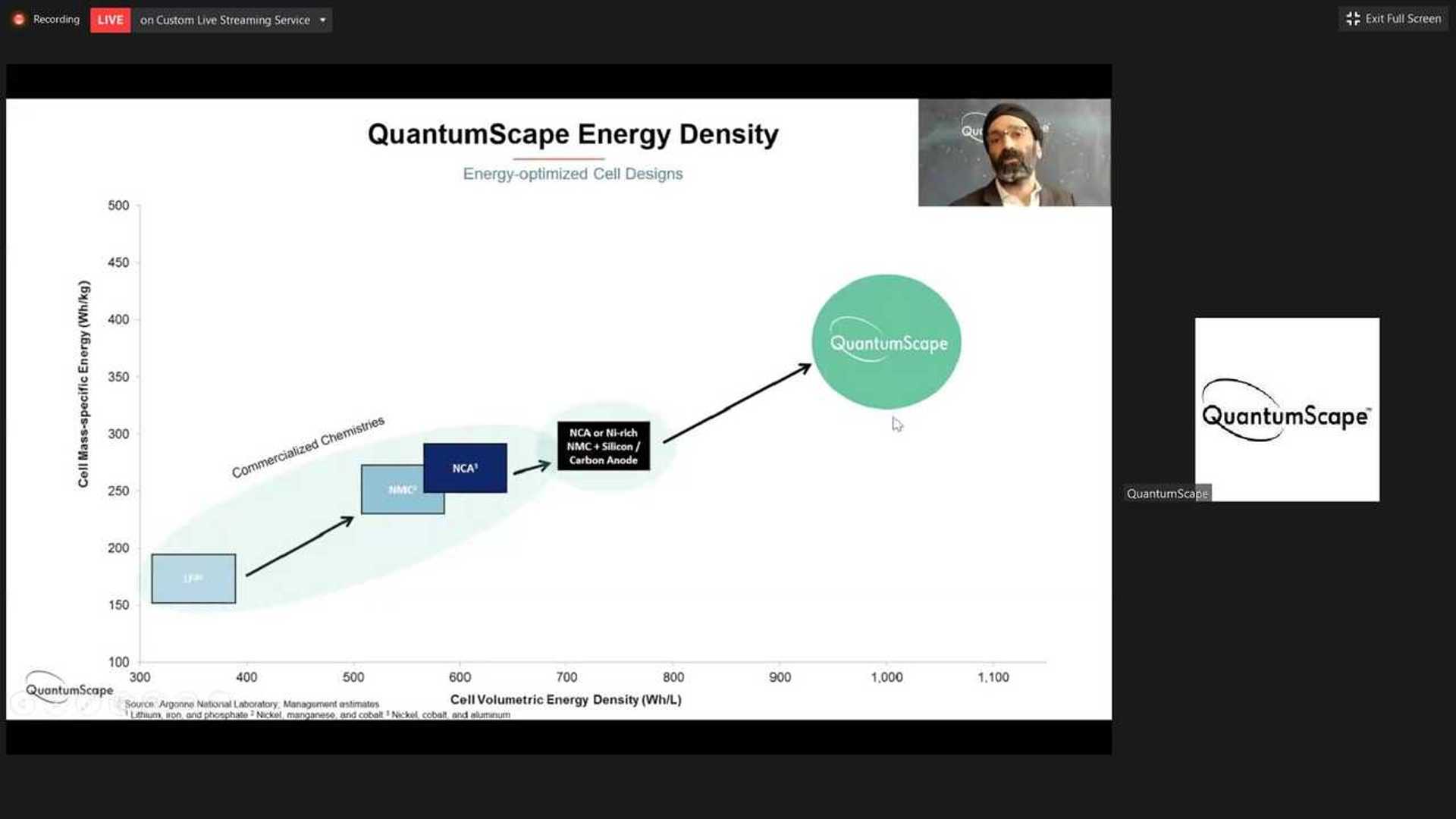 QuantumScape Creates Foundation For Reliable Solid-State Batteries