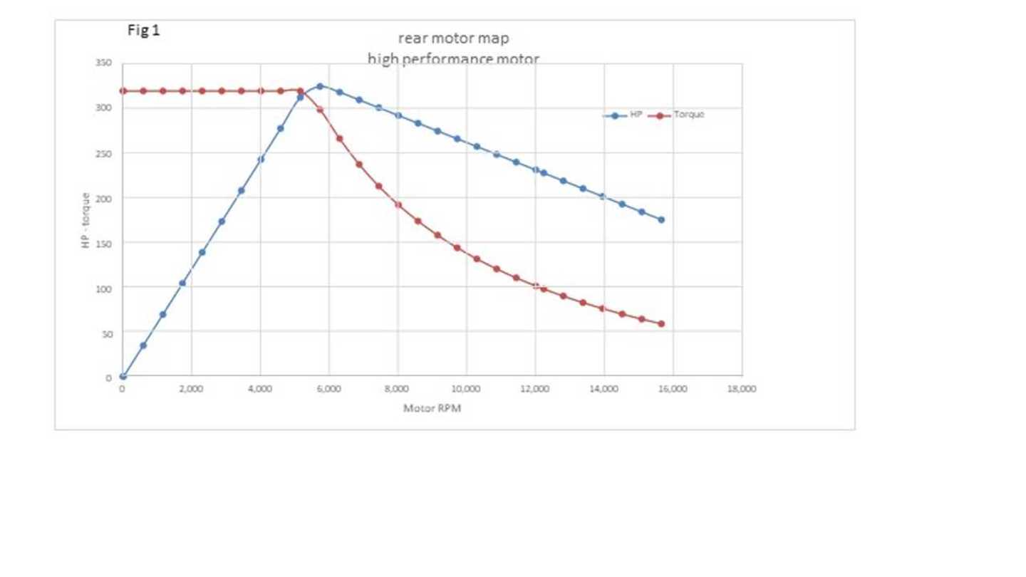 Acceleration at Motorway Speeds : r/TeslaModel3