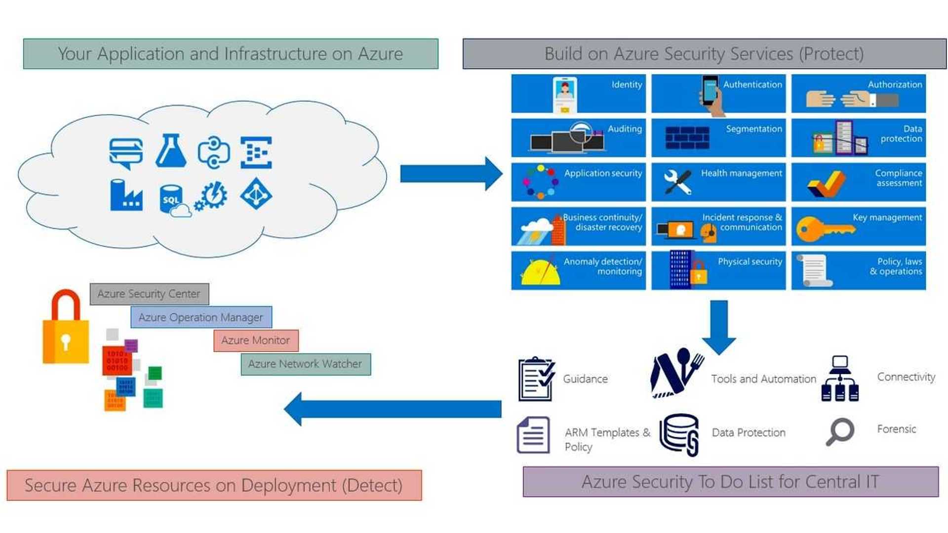 GM e Microsoft fecham parceria para desenvolver carros autônomos