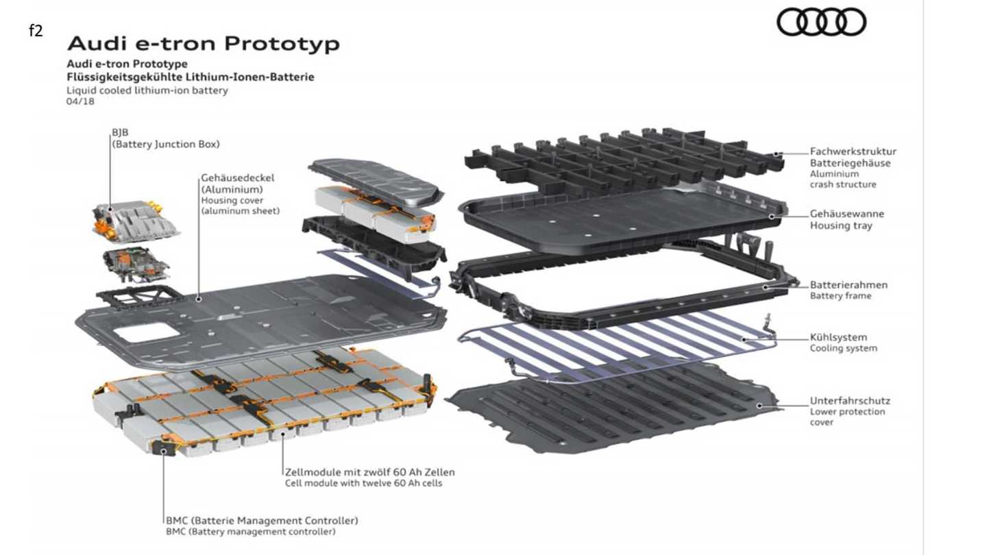 Audi e-tron Battery TMS: How Does It Stack Up Against Tesla Model 3?