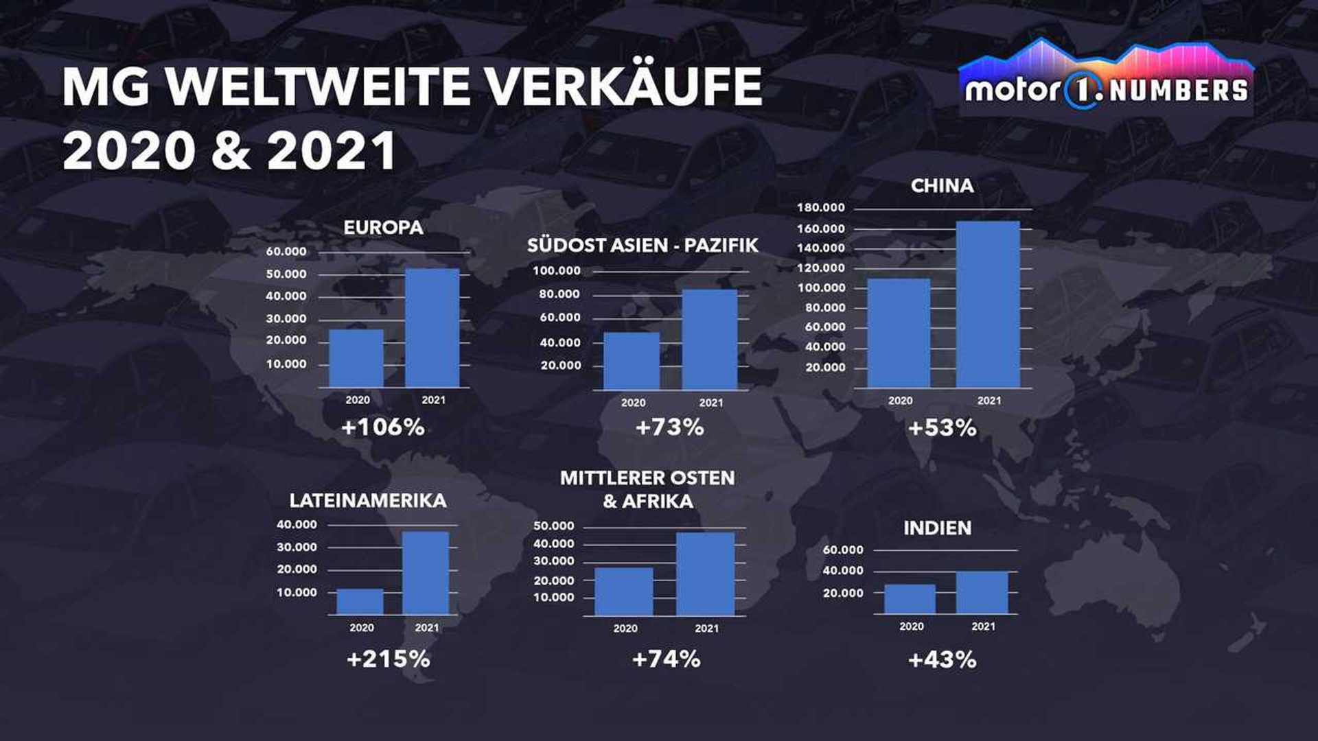 Automarken aus China in Deutschland: Die große Übersicht