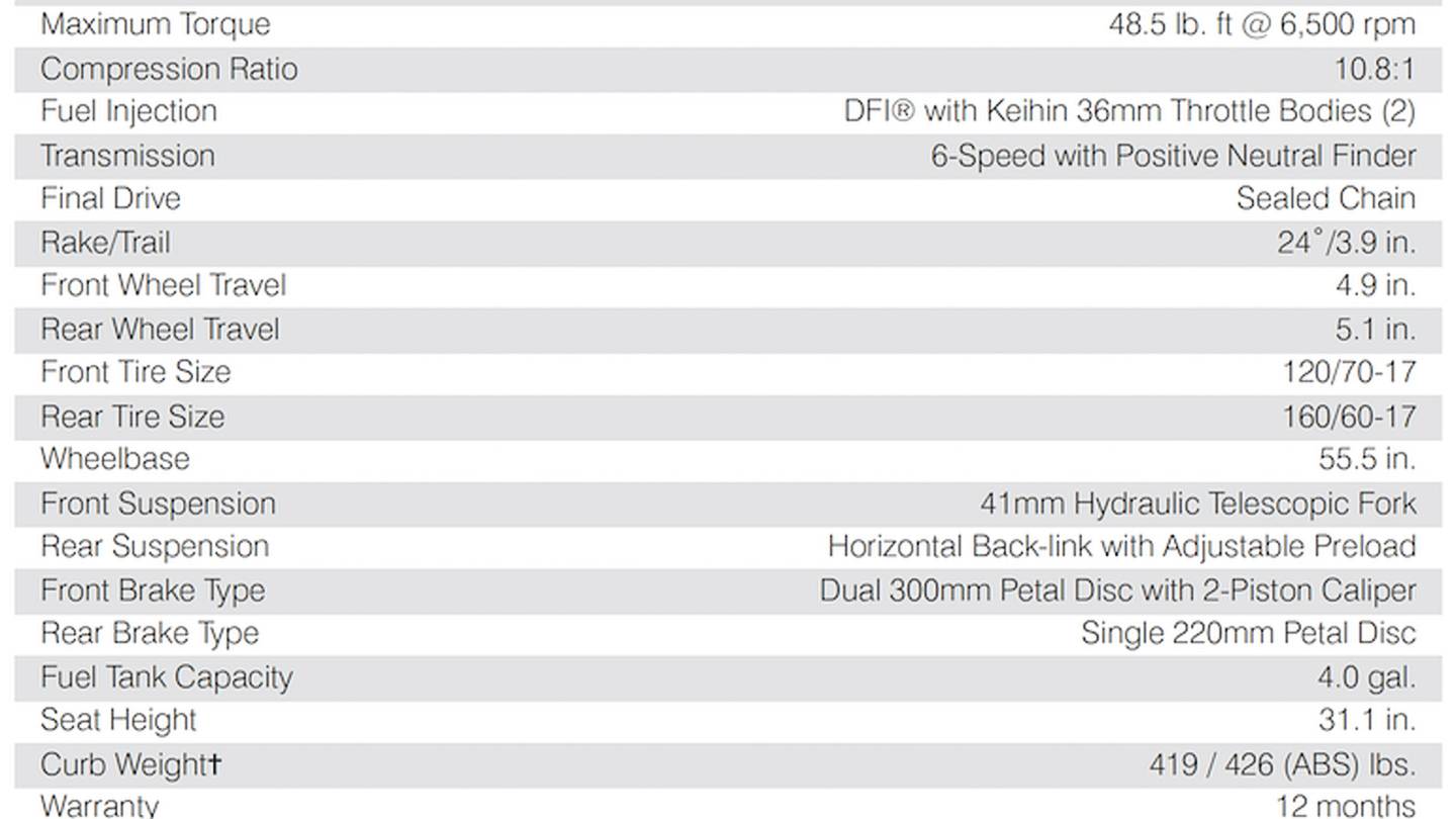 2017 Kawasaki Ninja 650 - First Ride Review