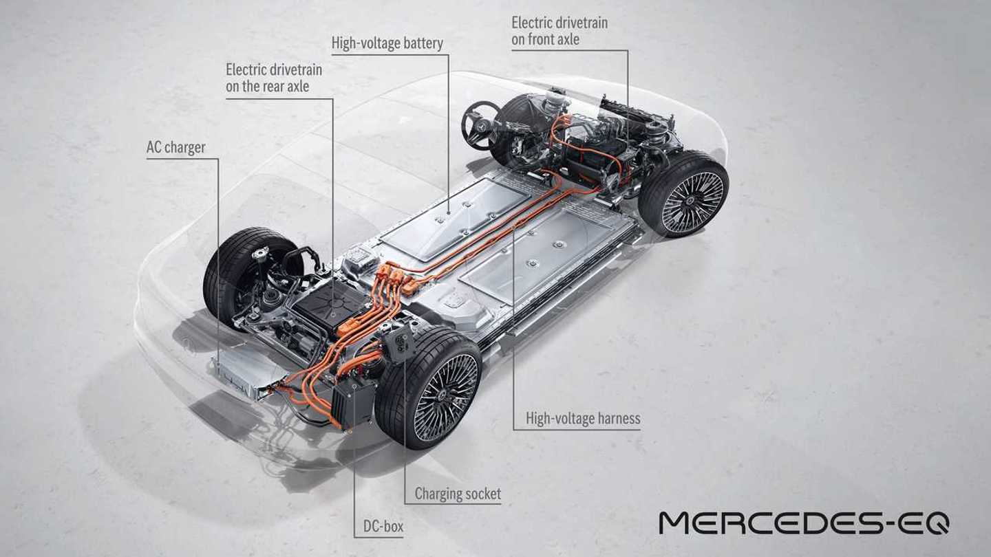 See The Top 5 EVs By Battery Capacity As Of Q3 2021 In US