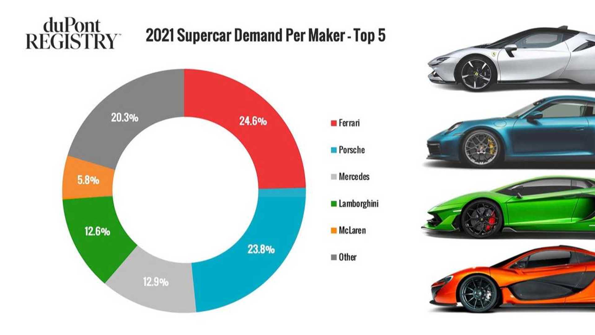 Porsche estreia na Bolsa de Valores da Alemanha com valor histórico