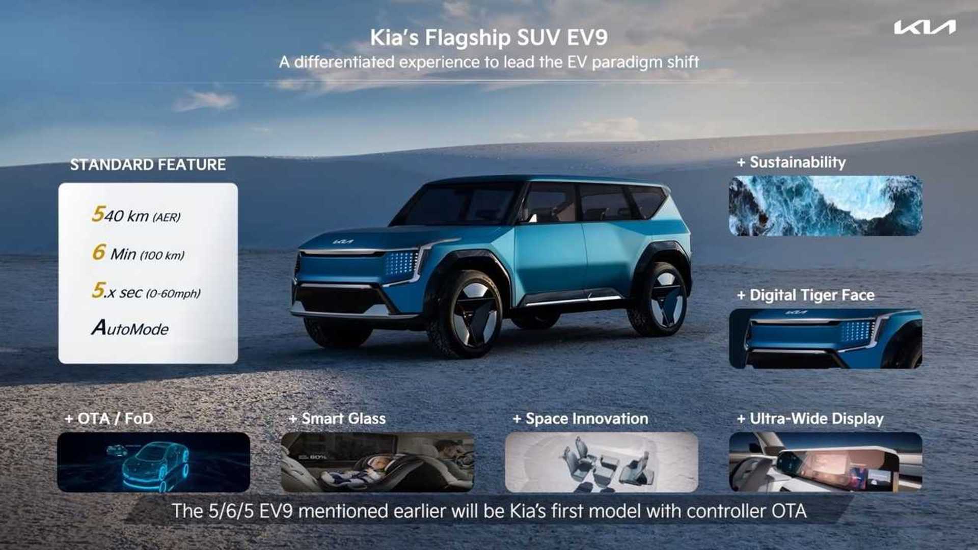 Kia Confirms EV9 Flagship SUV Coming In 2023