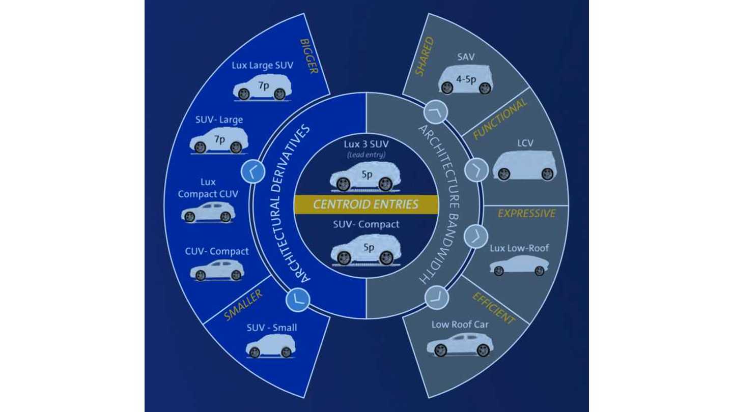Cadillac's First Electric Car (SUV) Is Still 3 Years Away