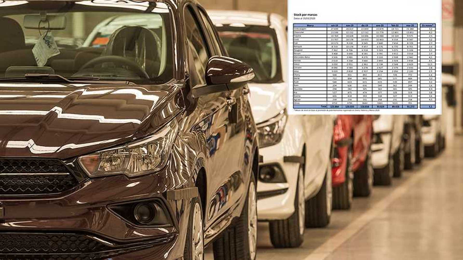 Autos sin vender: los concesionarios publicaron las cifras de stock ...