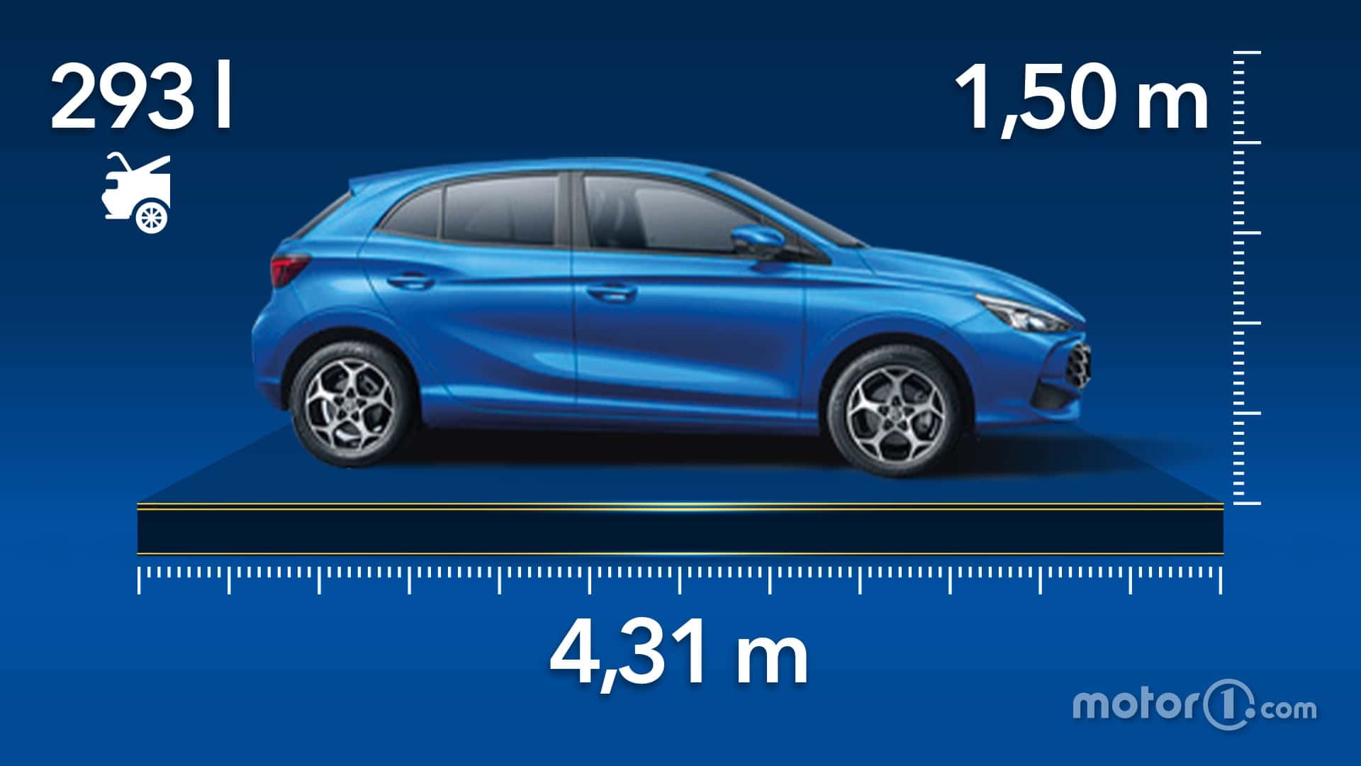 MG3 : les dimensions et le volume du coffre de la compacte hybride