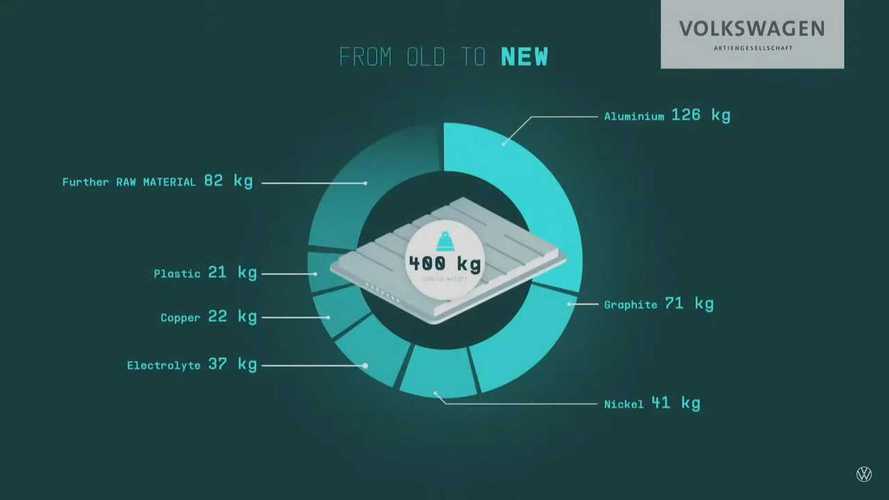 Volkswagen Surprises Battery Suppliers With Unified Cell