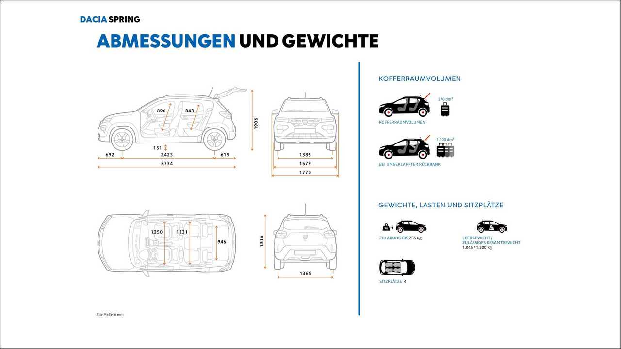 Dacia-Spring-News und -Tests | InsideEVs.de