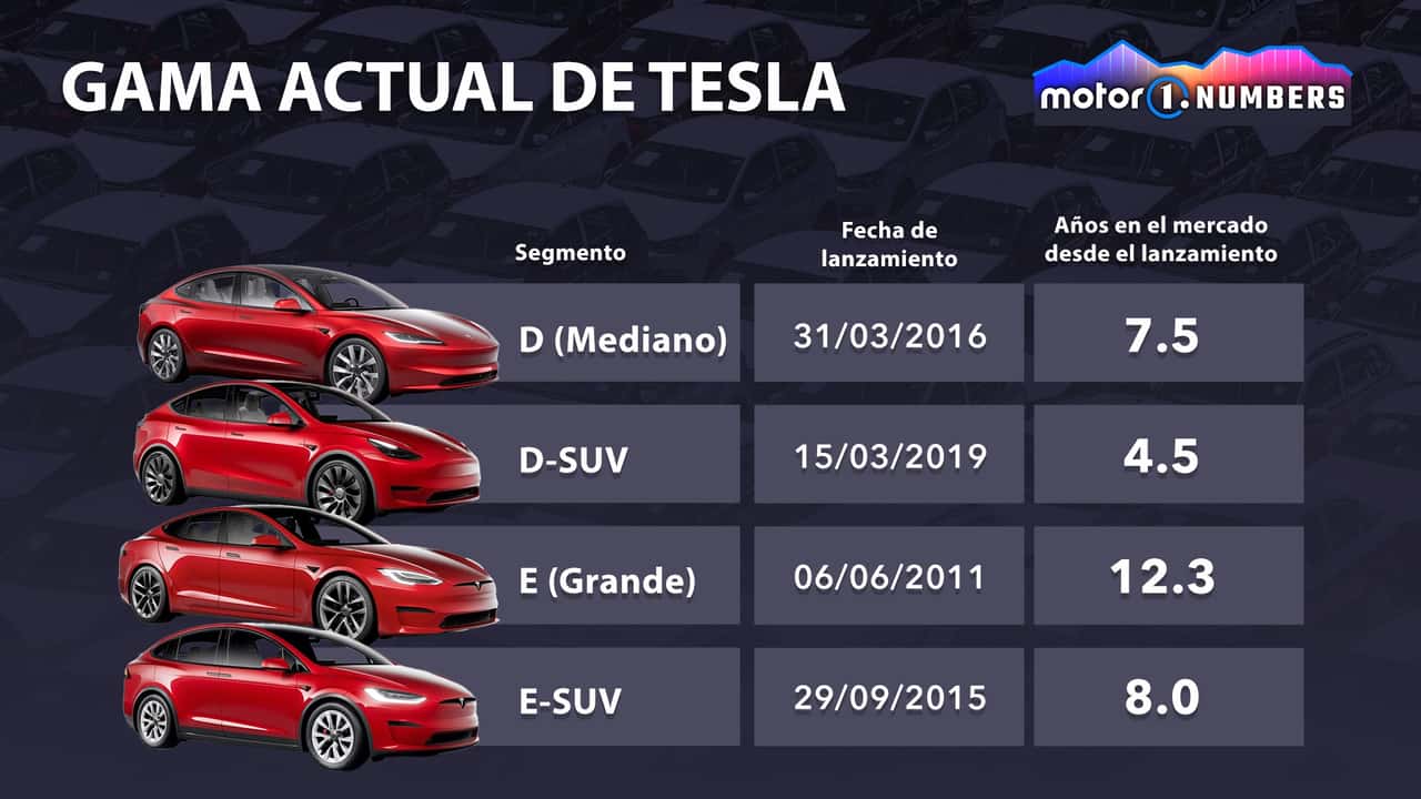 Opinión: “Los cinco grandes desafíos de Tesla” – Autoblog Argentina