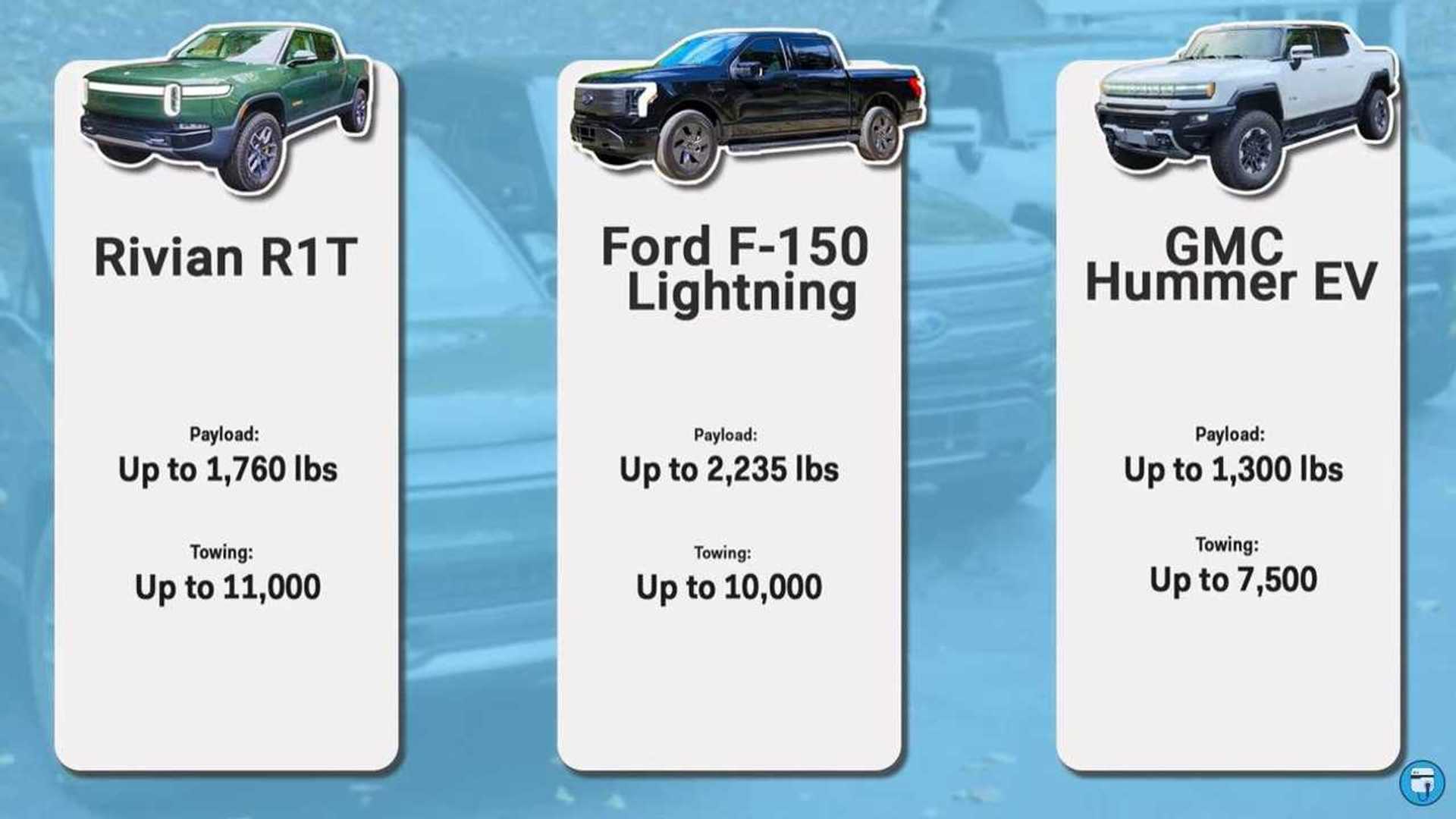 GMC Hummer EV, Rivian R1T, Ford F-150 Lightning: Head To Head Comparison