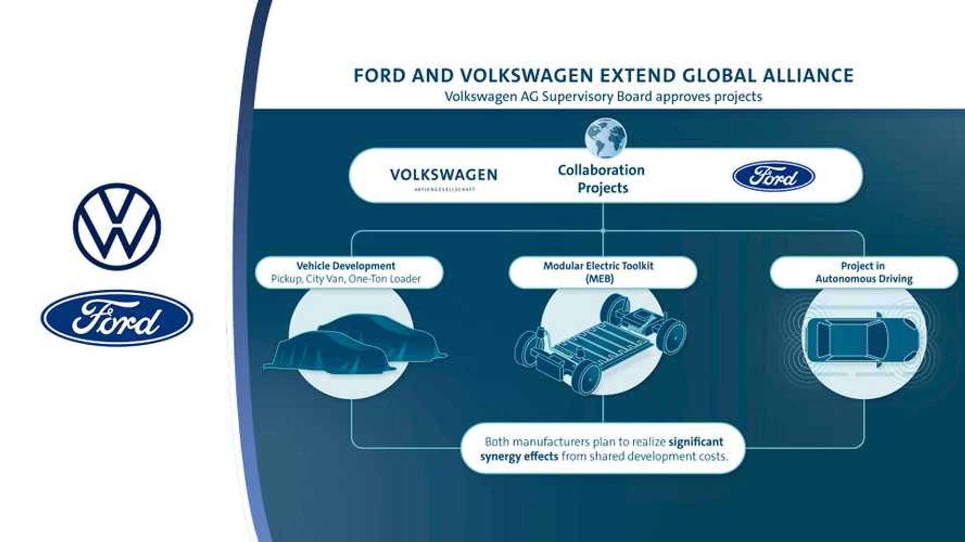 Ford e Volkswagen, via ufficiale alla collaborazione